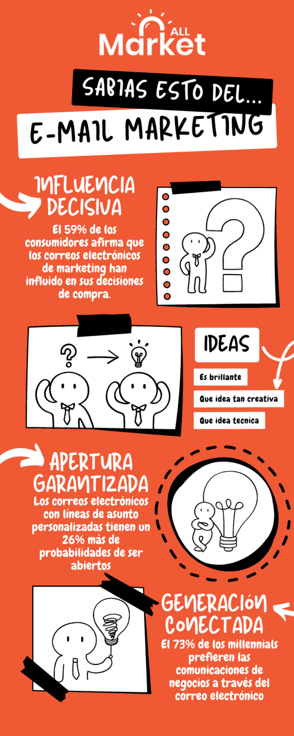 Email Marketing Para Pymes: Estrategias Efectivas